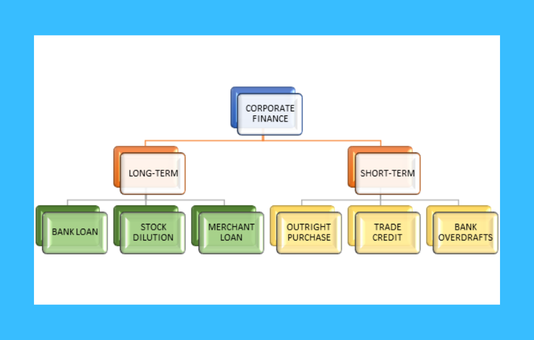 6 Best Sources of Corporate Finance